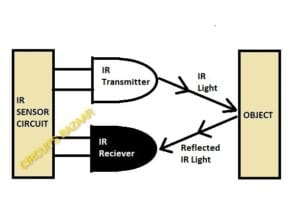 ANTI SLEEP ALARM PROJECT USING EYE BLINK SENSOR & ARDUINO - Circuits Bazaar
